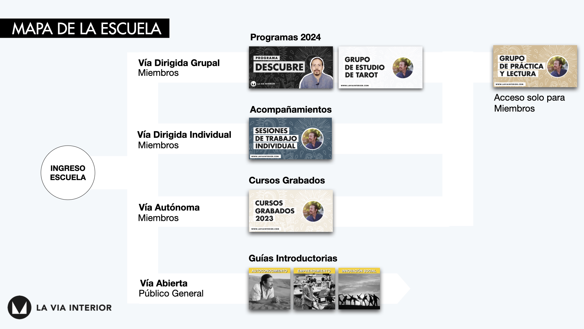 Mapa de la Escuela - La Vía Interior